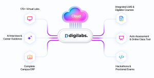 DigiLabs - IBM Cloud | Virtual IT Labs | Hands-on Training